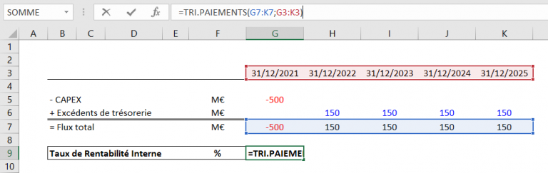 Calcul du TRI : formules et explications pour le comprendre facilement