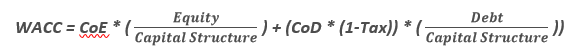 Calcul du WACC : formule et explications pour le maitriser parfaitement