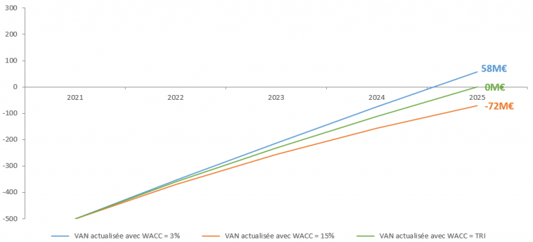 Calcul du TRI : formules et explications pour le comprendre facilement