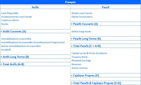 Current ratio : formule, définition et exemples sur ce ratio financier