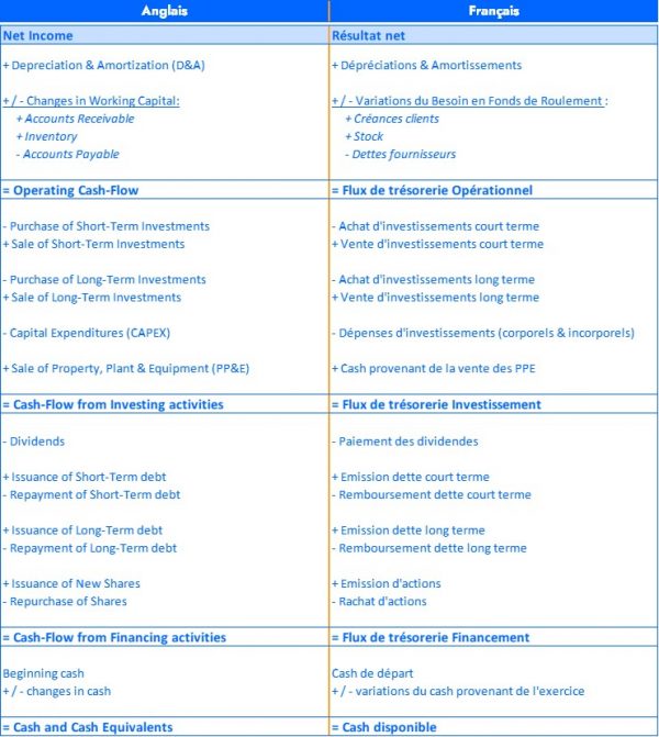 Net Income : tout ce qu'il y a savoir sur le résultat net en analyse ...
