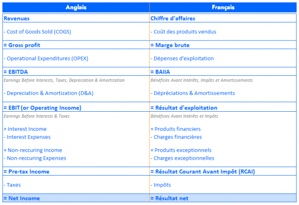Net Income : tout ce qu'il y a savoir sur le résultat net en analyse ...