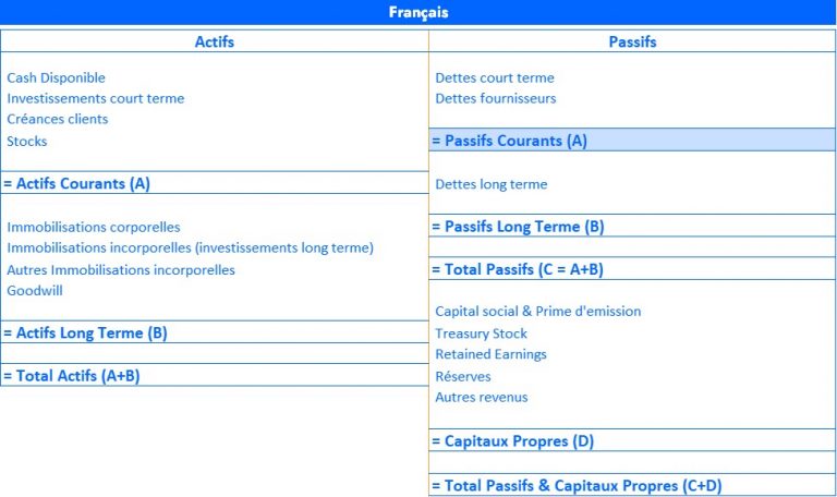 Passif circulant : définition et explication pour comprendre cette notion